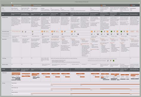 Expert Interview Guidelines Uxtools4ag