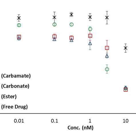 4 Concentration Dependent Cell Viability 11 34 35 And 36 Against The Download Scientific