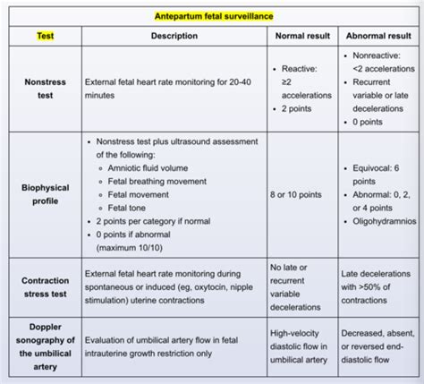 Obstetrics Antepartum Fetal Testing Step 2 Ck Flashcards Quizlet