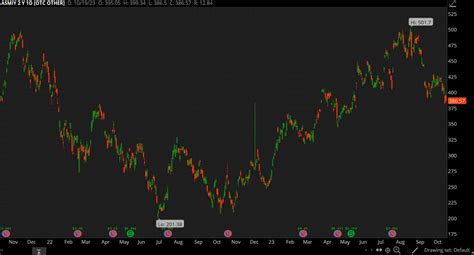 Asm International Upcoming Q3 Earnings Report Unlikely To Disappoint Otcmkts Asmiy Seeking