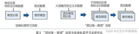 一文读懂「ptms pre training models」预训练模型 语言模型 女王の专属领地 开放原子开发者工作坊