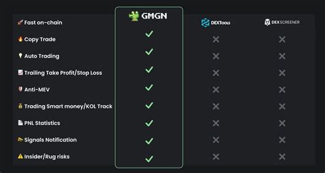 Gmgn Ai Tutorial Gmgn Tutorial