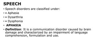Communication Disorder And Its Management Pdf
