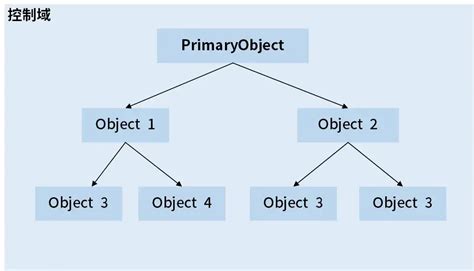 【技术解析】可信计算技术及可信启动介绍 Csdn博客
