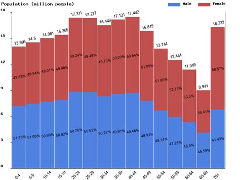 Live Brazil Population Clock 2026 Polulation Of Brazil Today