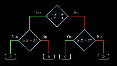 Activity Selection And Huffman Encoding Kishore Kumar