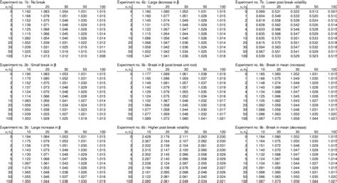 Unconditional Root Mean Squared Forecast Error Ar2 Model