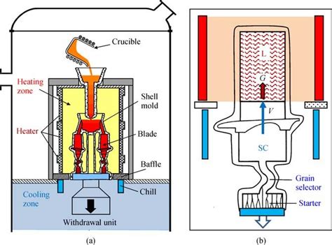 Bridgman Technique An Overview Sciencedirect Topics 40 Off
