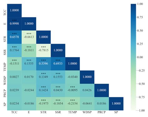 A Novel Deep Learning Model For Mining Nonlinear Dynamics In Lake