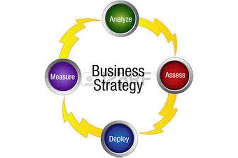 Formation Implementation Business Strategy Assignment