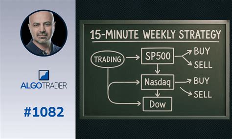 Statoasis Blog A Simple Weekly Mean Reversion Strategy For Index Futures