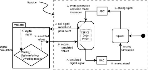 Figure 1 From Mixed Signal Simulation Marathon For Education And Employment Semantic Scholar