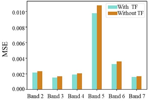 figure 12 from reconstruction of optical image time series with unequal