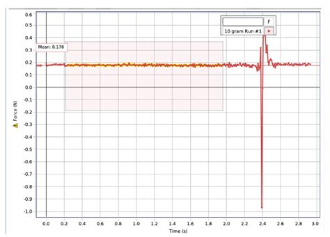 Solved 1examine The Force Vs Acceleration Graphsgraph 1