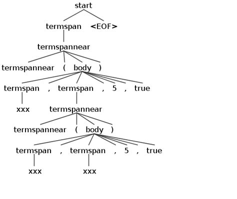 Antlr Grammar For Parsing Simple Expression Stack Overflow