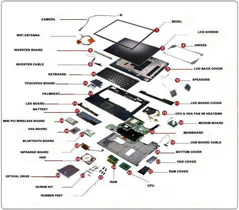 Laptop Part Install Or Replace Tech505 Albuquerque Computer