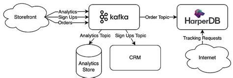 nadeera sampath on linkedin distributed application processing with