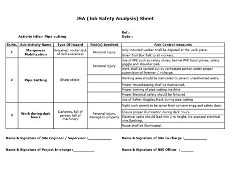 Pipe Cutting Jsa Hse Professionals Pdf Labor Relations Workplace