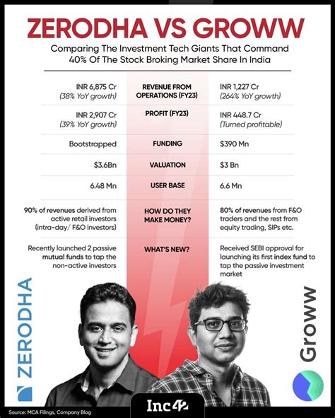 125 Best Zerodha Images On Pholder Indian Street Bets Indian Stock