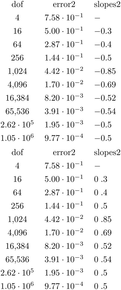 from input data to output tables data processing pgfplots manual