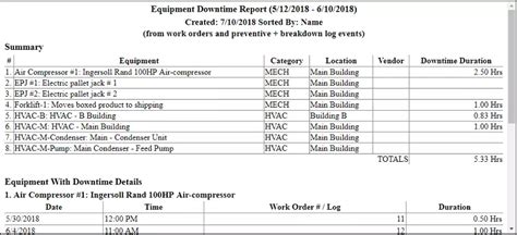 How To Analyze Machine Equipment Breakdown Reports
