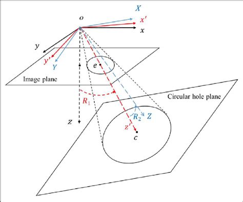 Schematic Diagram Of The Coordinate System Conversion Download Scientific Diagram