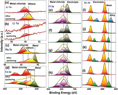 A Structurally Flexible Halide Solid Electrolyte With High Ionic