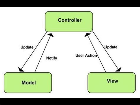 Yaz L Ma Ba L Yoruz Asp Net Mvc Teknotower