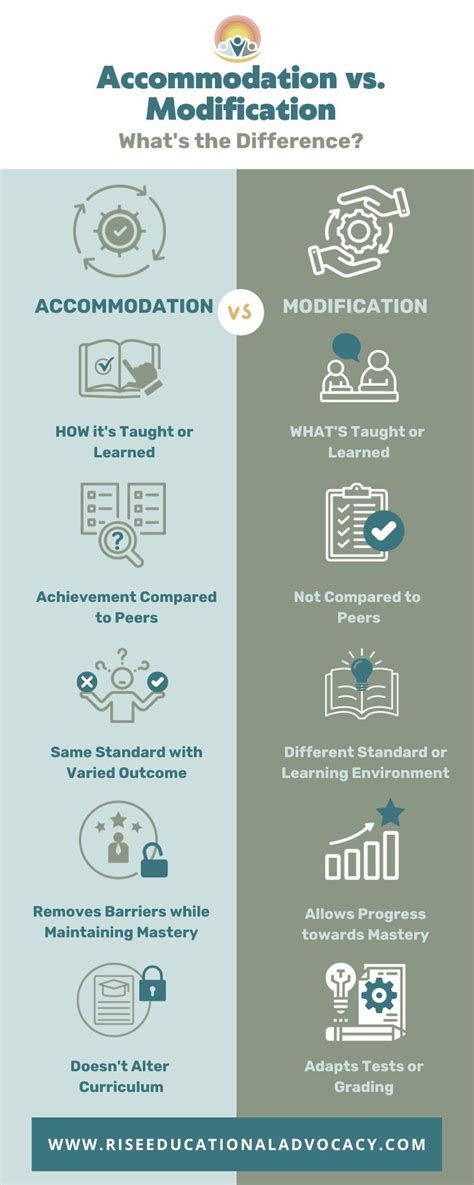 Get Our Side By Side Comparison Of Accommodations Vs Modifications