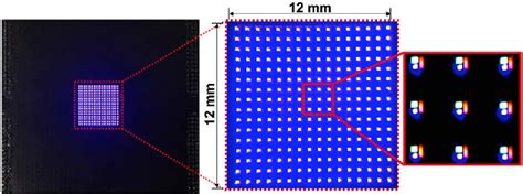 Figure 7 From An Active Matrix Micro Pixelated Led Display Driver For High Luminance Uniformity