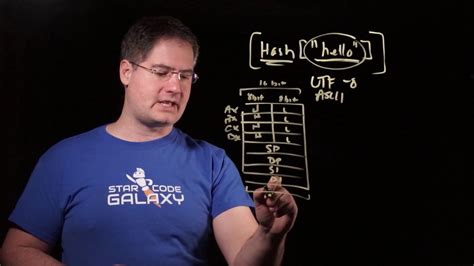 Simulating Non Memory Movs By Casey Muratori