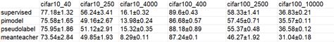 Typo In Results Of Classic CV Issue Microsoft Semi Supervised Learning GitHub