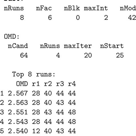 Bayesian Optimization Framework For Data Driven Materials Design Download Scientific Diagram