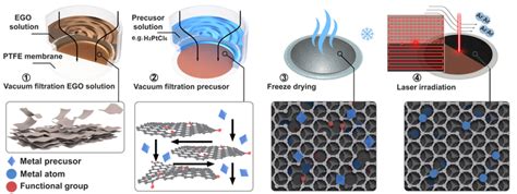 Laser Solid Phase Synthesis Of Single Atom Ca Eurekalert