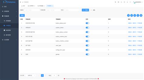 推荐一套基于rbac权限控制快速开发平台，前后端分离，非常强大（带私活源码）bootstrap Rbac快速开发平台 Csdn博客