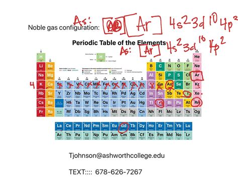 Electron Configuration And Noble Gas Configuration Science Chemical