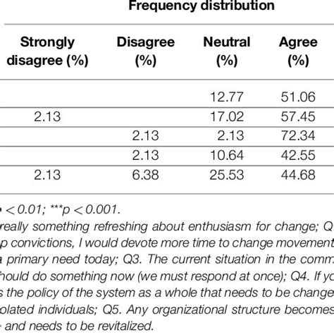 Variation In Acq Score By Leader And Lhd Characteristics Download Table
