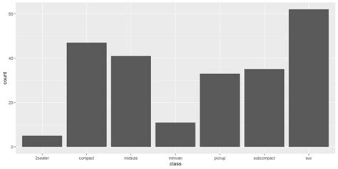 Data Visualisation Introduction To Data Visualisation