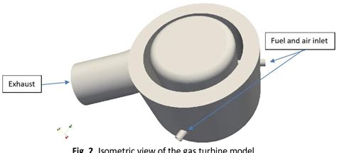 Figure 2 From Modelling And Simulation Of Micro Gas Turbine Performance And Exhaust Gaseous