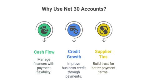 The Ultimate Guide To Master Net 30 Accounts The Ceo Creative