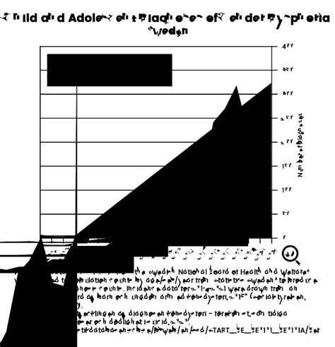 Gender Identity Disorder Statistics