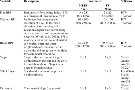 1 Bathymetric And Backscatter Bs Variable Descriptions For The Mbes