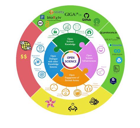 Fostering Ai Innovation In Africa Synergizing Intellectual Property Rights And Open Source