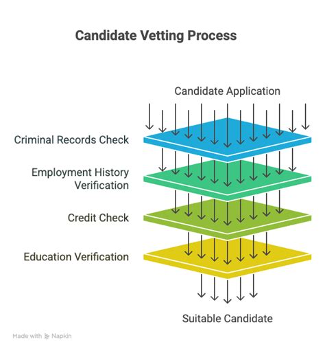 Why Staffing Firms Need Background Checks