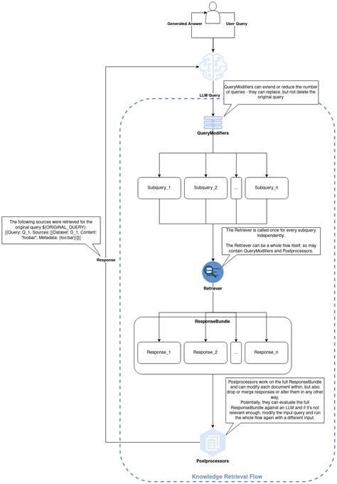 Overview Gptscript Knowledge Docs