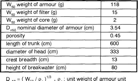 Table 1 From Influence Of Wave Directionality On Stability Of