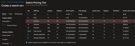 Indexing Azure AI Studio Issue With Index Storage And Azure AI Search Service Dropdown