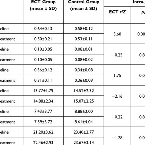 A Bilateral Ect B Unilateral Ect With Delia Position Source