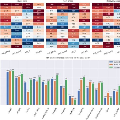 Histograms Of Root Mean Square Error Pσdiff P Sigma