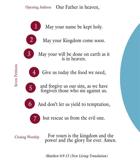 Illustration The Structure Of The Lords Prayer Cs Lewis Institute